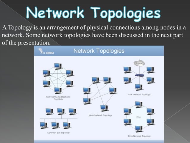 Computer Networking For Class Xii Ppt