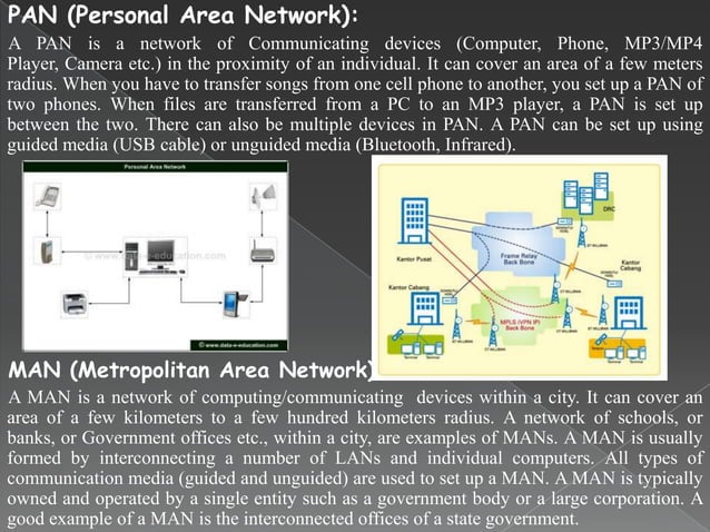 Computer Networking For Class Xii Ppt
