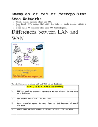 Computer networking | DOCX
