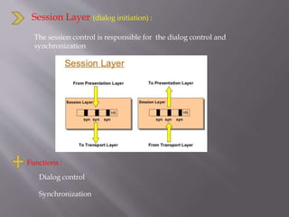 Computer networking | PPT
