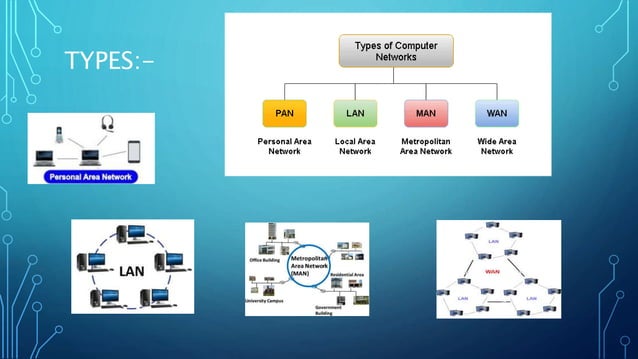 what is Computer networking and it's type? Full details | PPT
