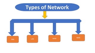 Computer networking | PDF
