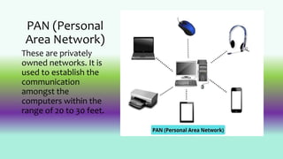 Types of Computer Networking | PPTX | Computer Networking | Computing