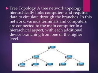 Computer Networking.pptx | Computer Networking | Computing