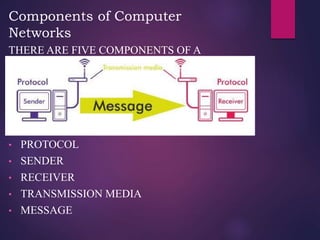 Computer Networking.pptx | Computer Networking | Computing