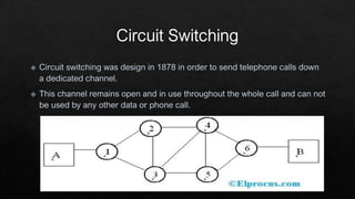 Computer networking circuit switching vs packet switching | PDF