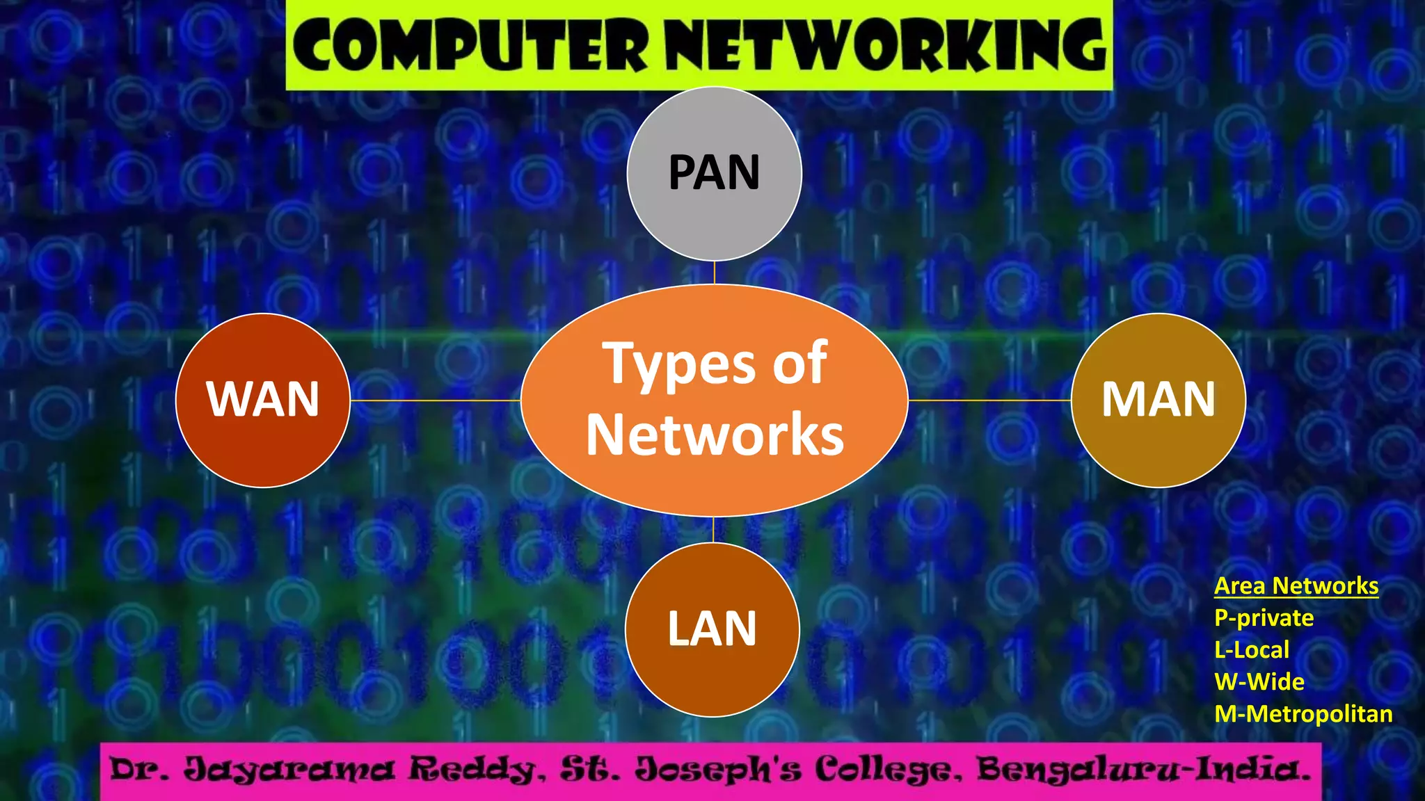 Computer networking Dr. Jayarama Reddy | PPT