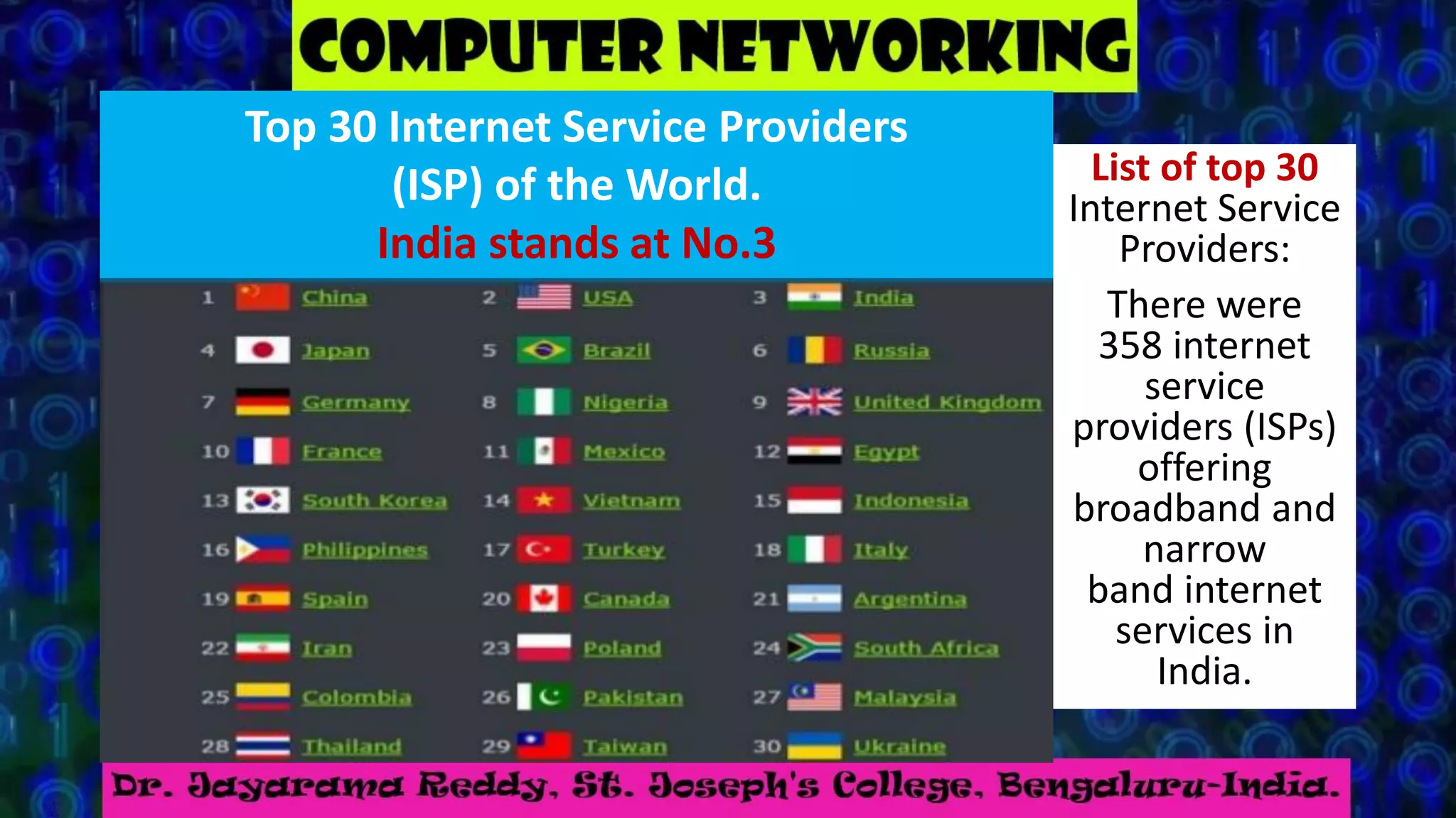 Computer networking Dr. Jayarama Reddy | PPT