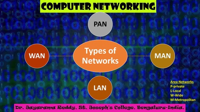 Computer networking Dr. Jayarama Reddy | PPT