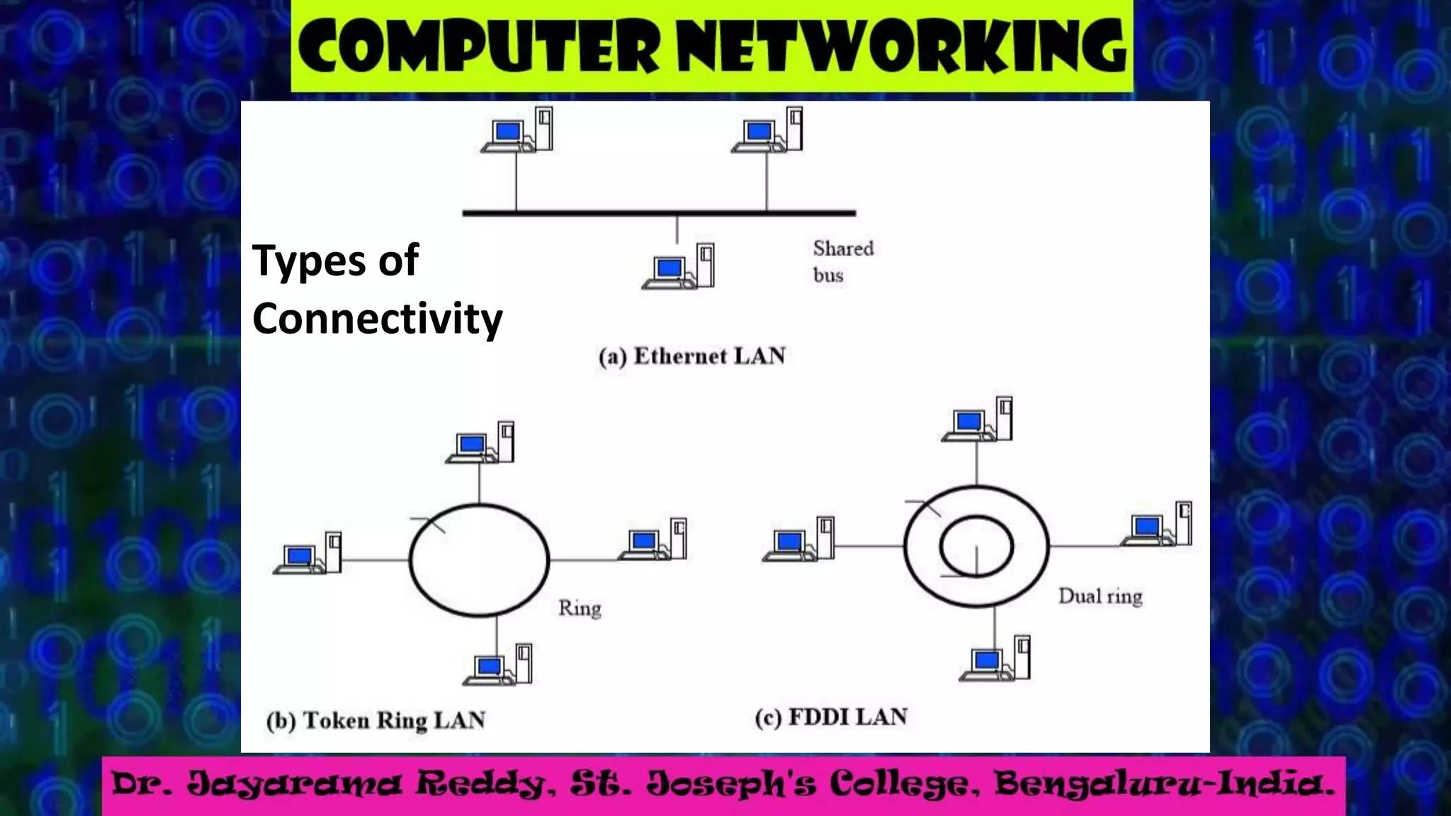 Computer networking by Dr. Jayarama Reddy | PPT