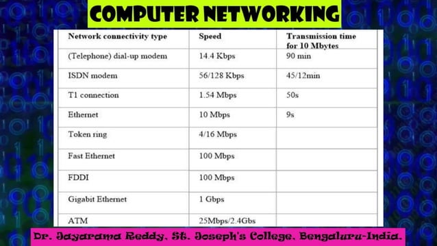 Computer networking by Dr. Jayarama Reddy | PPT