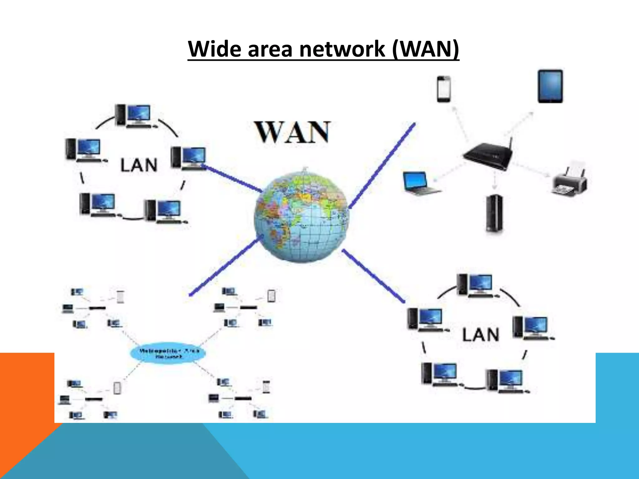 Computer Networking-Part-1-OSI Model.pptx