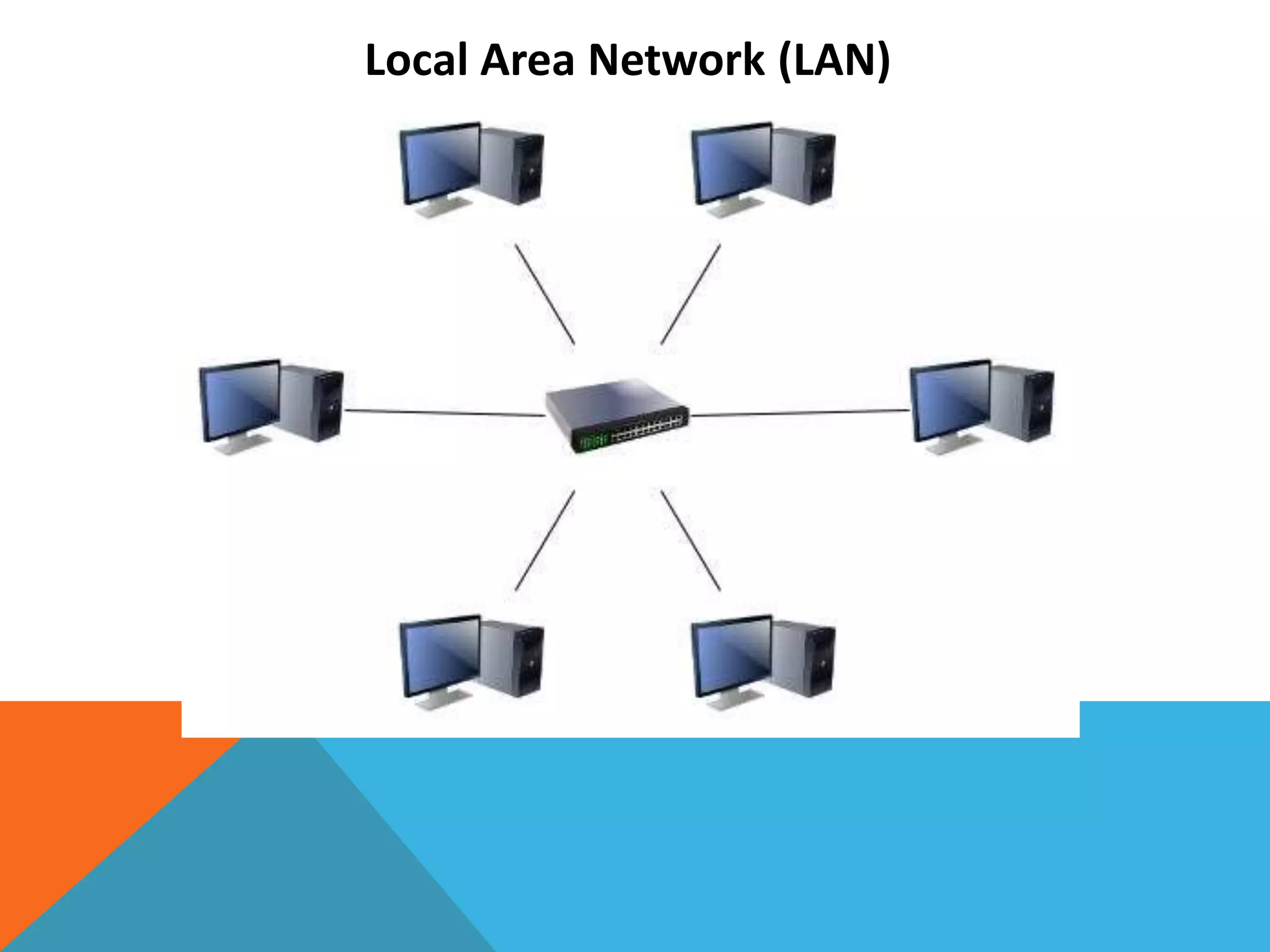 Computer Networking-Part-1-OSI Model.pptx