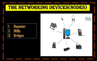 COMPUTER NETWORKING (1).pdf