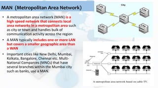 Computer networking anjalisingh1 | PPTX