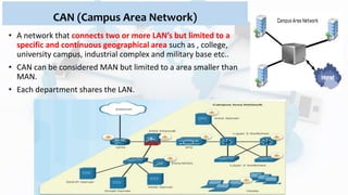 Computer networking anjalisingh1 | PPT