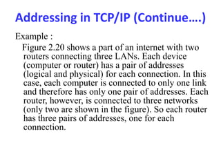 Computer networking | PPT
