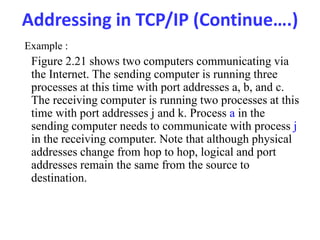 Computer networking | PPT