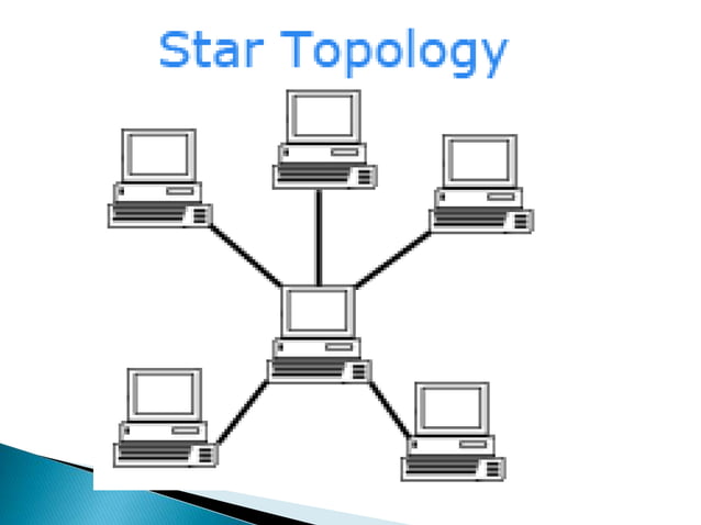 Computer networking class 12 | PPTX | Internet | Computing