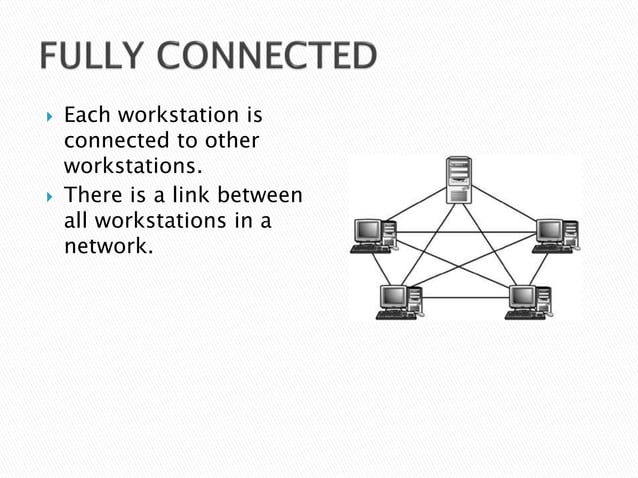 Computer networking class 12 | PPTX | Internet | Computing