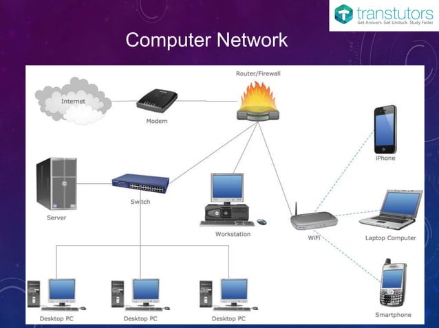Computer Networking | Computer Science | PPTX | Computer Networking ...