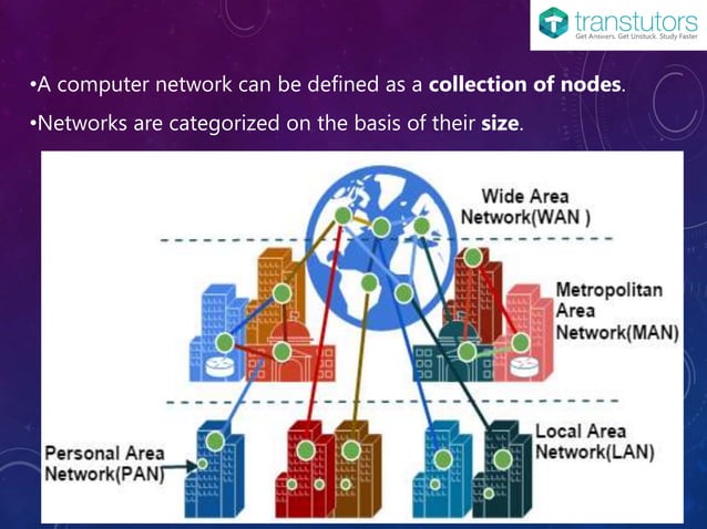 Computer Networking | Computer Science | PPTX | Computer Networking ...
