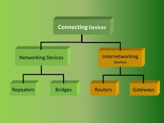 Computer networking devices | PPTX