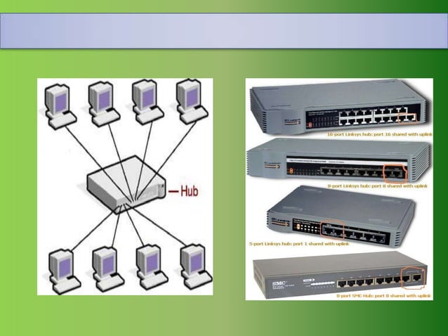 Computer networking devices | PPTX