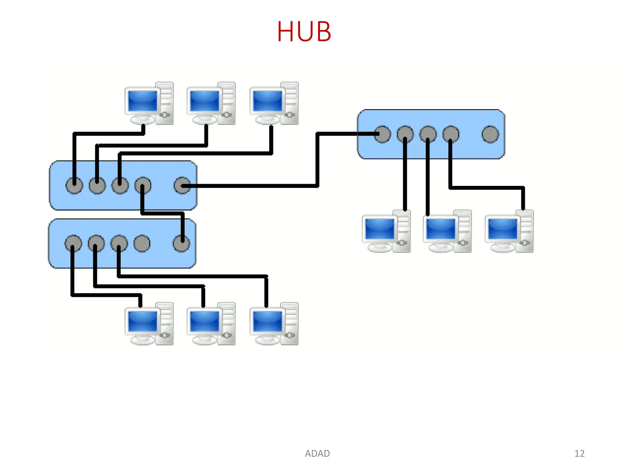 Computer Networks Basics of Network Devices | PPTX