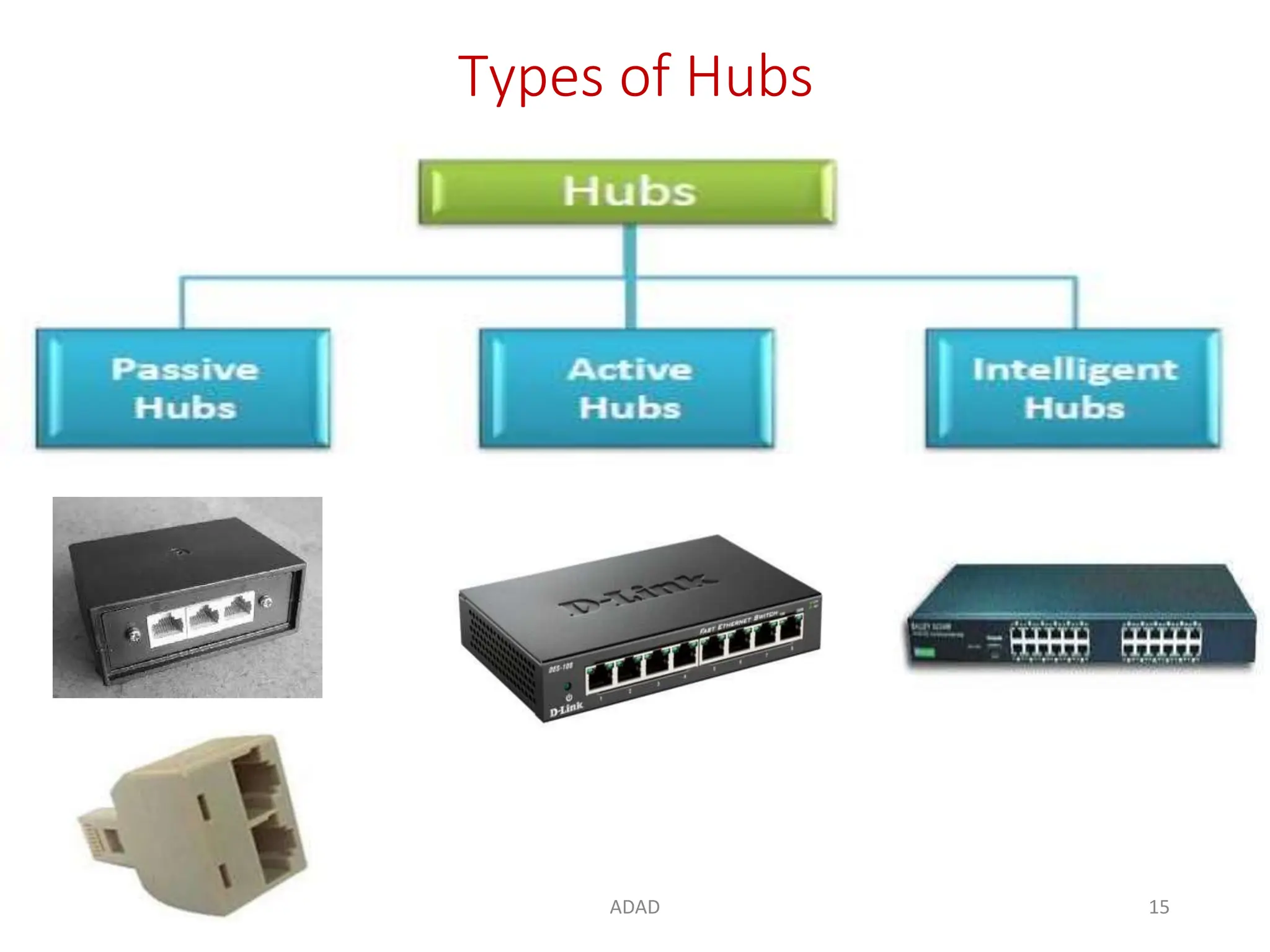 Computer Networks Basics of Network Devices | PPTX | Computer Networking | Computing