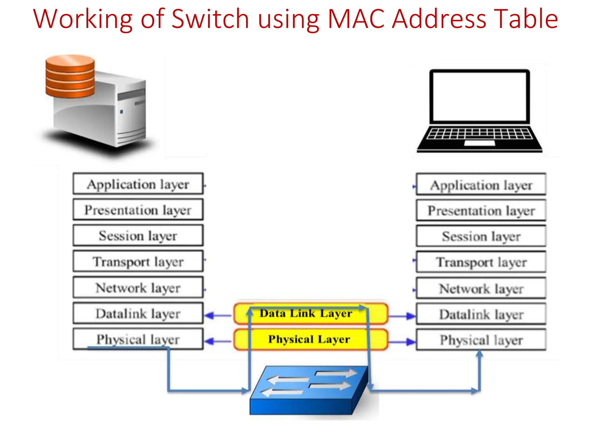 Computer Networks Basics of Network Devices | PPTX