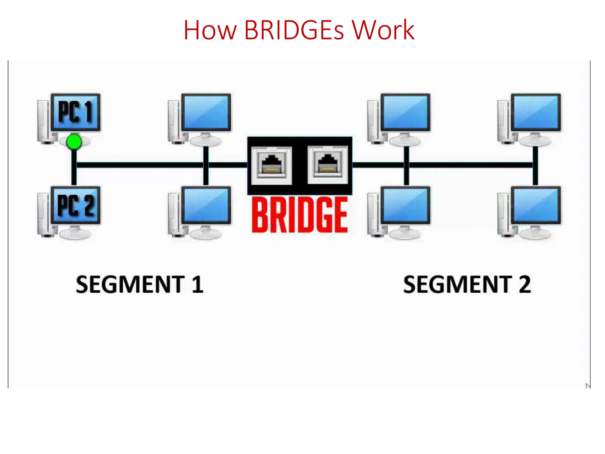Computer Networks Basics of Network Devices | PPTX