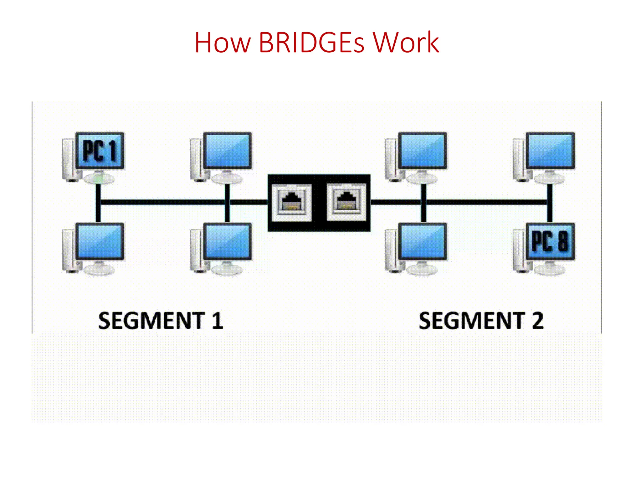 Computer Networks Basics Of Network Devices Pptx