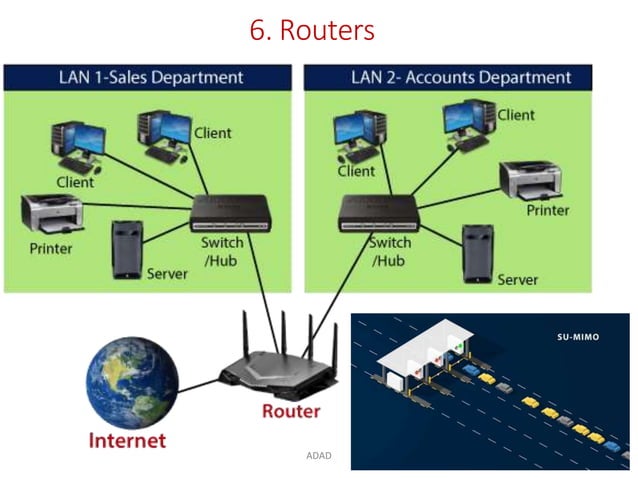 Computer Networks Basics of Network Devices | PPTX | Computer Networking | Computing