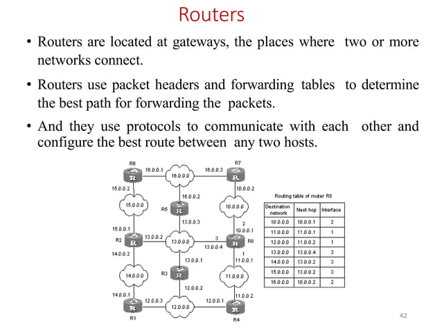 Computer Networks Basics of Network Devices | PPTX | Computer Networking | Computing