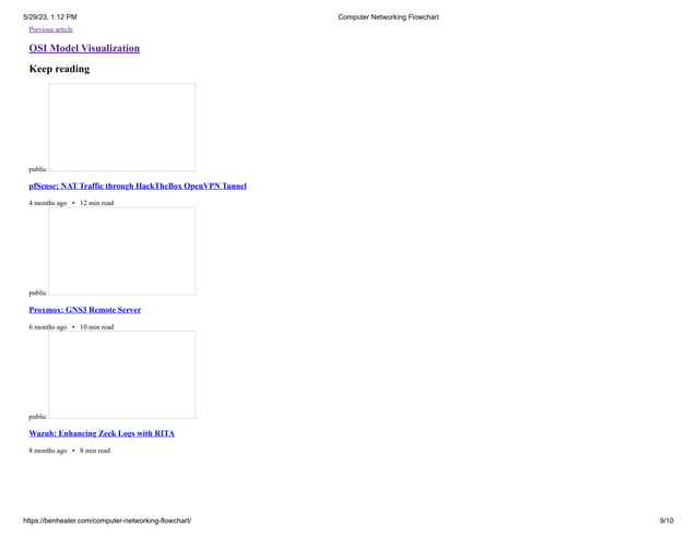 Computer Networking Flowchart.pdf