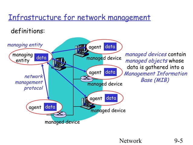 Computernetworkingkurosech9 091011003335-phpapp01 | PPT