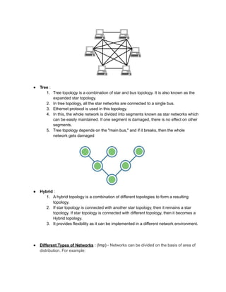 Computer Networking Notes for Tech Placements (1).pdf