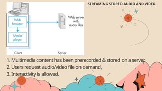 Multimedia Networking Green University of Bangladesh | PPT