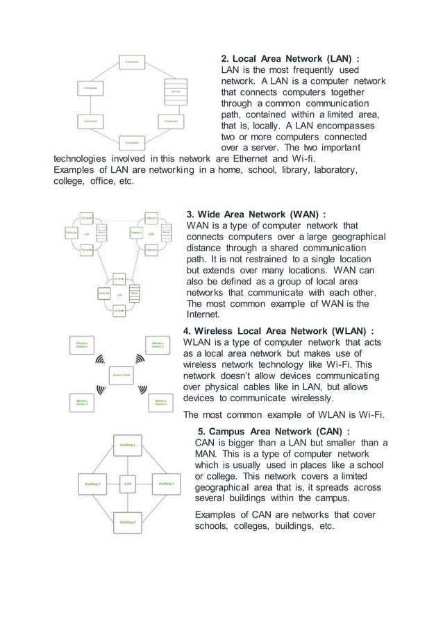 Computer networking project | DOCX