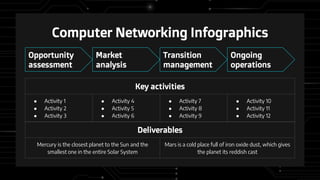 Computer Networking Project Proposal Infographics by Slidesgo.pptx