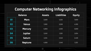 Computer Networking Project Proposal Infographics by Slidesgo.pptx