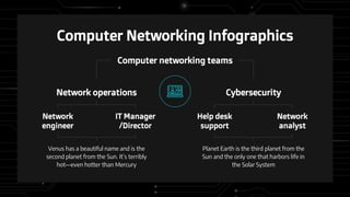 Computer Networking Project Proposal Infographics by Slidesgo.pptx