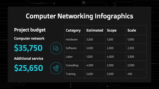 Computer Networking Project Proposal Infographics by Slidesgo.pptx
