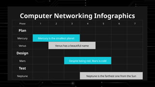 Computer Networking Project Proposal Infographics by Slidesgo.pptx