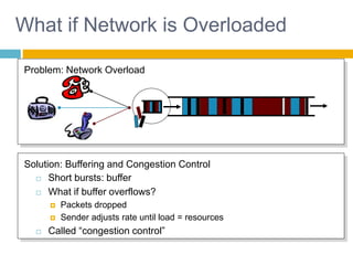Computer networking | PPT