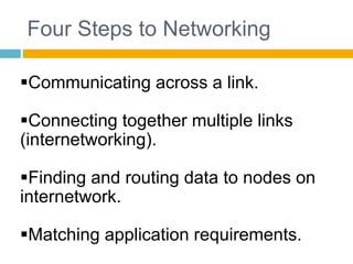 Computer networking | PPT