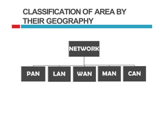 Computer networking xii | PPT