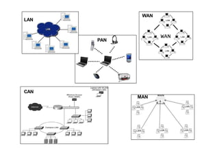 Computer networking xii | PPT