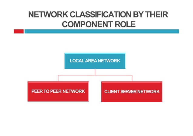 Computer networking xii | PPT | Free Download